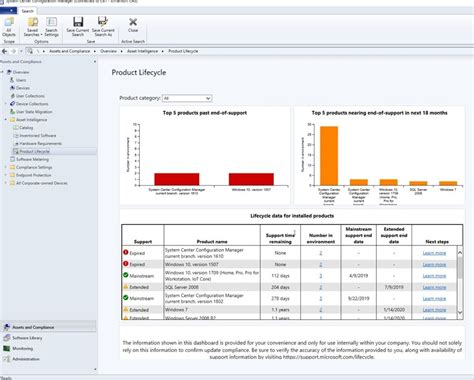 Product Lifecycle Dashboard Recast Software