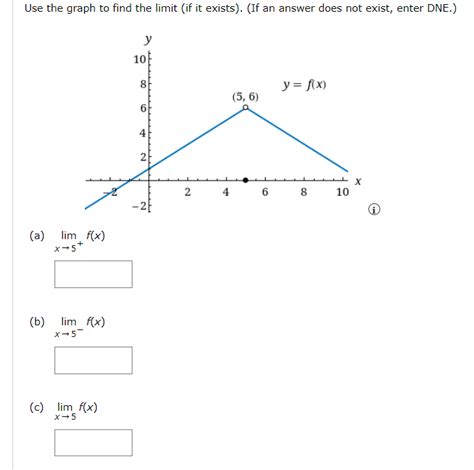 Solved Use The Graph To Find The Limit If It Exists If
