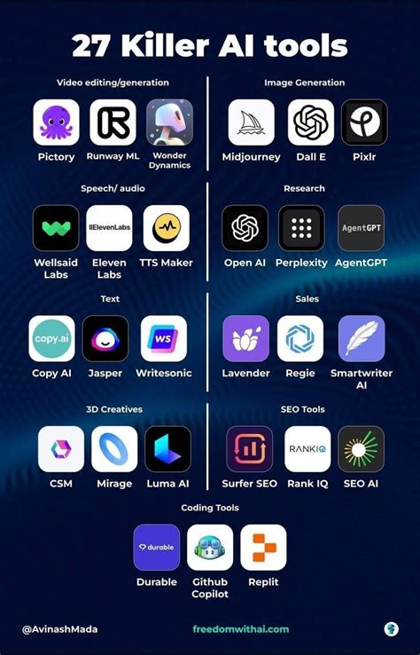 ayushman ghosh on linkedin thanks me later