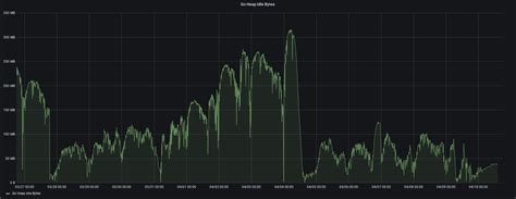Mercurehub On Timeout · Issue 758 · Dunglasmercure · Github