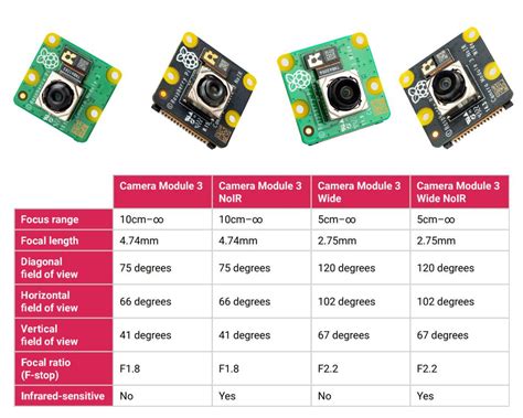 Raspberry Pi Camera Module 3 12mp With Auto Focus Lens Roboticsdna