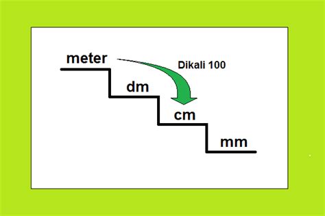 Cara Menentukan M Ke Cm Beserta Contoh Soalnya Pulpent