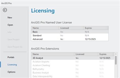 start arcgis pro with a named user license—arcgis pro documentation