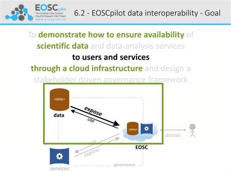 Interoperability In Practice And Fair Data Principles Pdf