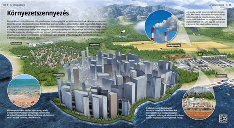 Замърсяване на околната среда Дигитален урок Електронно обучение и учене Mozaik