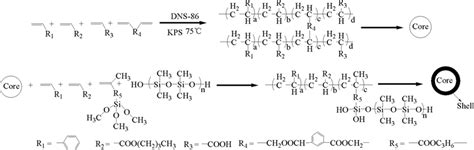 Synthetic Routes Of Siloxane Modified Styrene Acrylate Emulsion With Download Scientific