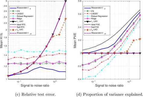 figure 1 from a robust learning algorithm for regression models using