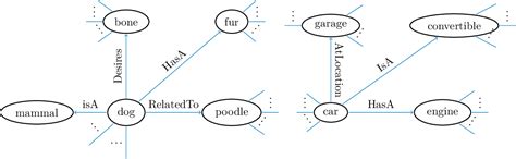 Modeling Associative Reasoning Processes