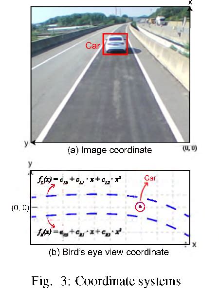 Figure 1 From Camera And Radar Based Perception System For Truck