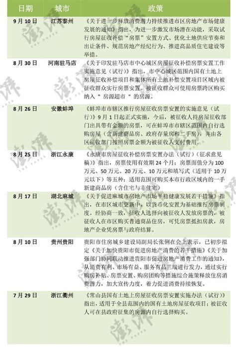 多地出手盘活存量住房：30城实施房票政策 无锡房地产市场网