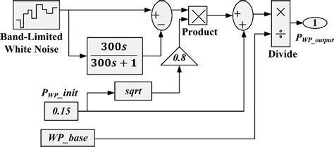 Mathematical Model For Wind Output Power Variations Download