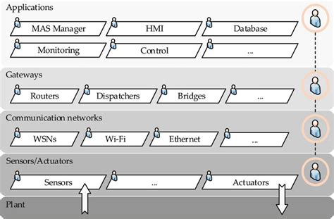 resilience enhancement in cyber physical systems a multiagent based
