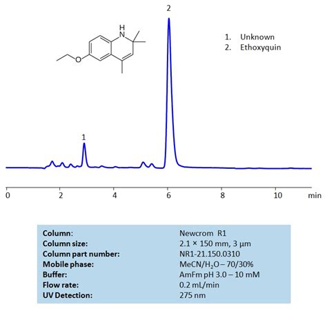 HPLC Method For Analysis Of Ethoxyquin On Newcrom R Column SIELC