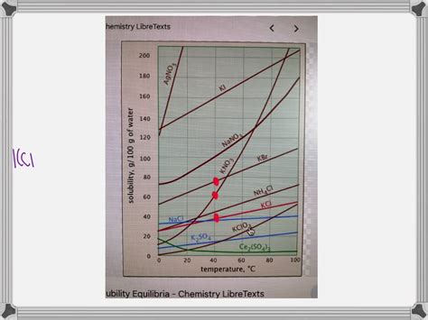 Solved Rank The Potassium Salts In Increasing Order Of Solubility At