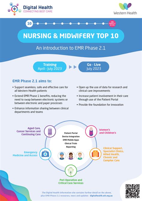 Nursing And Midwifery Top 10 Released Nursing And Midwifery