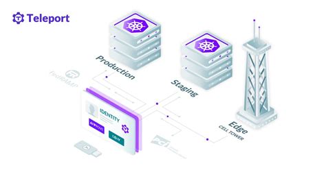 tom denison on linkedin role based kubernetes access secure password free access to clusters
