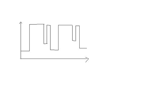 Decoding The Waveform Pattern Using Port Pin Msp Low Power Microcontroller Forum Msp Low