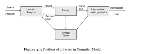 Github Hiejuliacompilers Compiler Architecture Algorithms