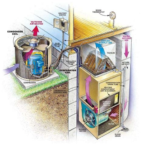 Understanding The Trane XB80 Parts Diagram A Comprehensive Guide