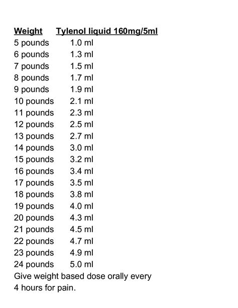 Tylenol Dosing Chart Wake Orthodontics And Pediatric Dentistry
