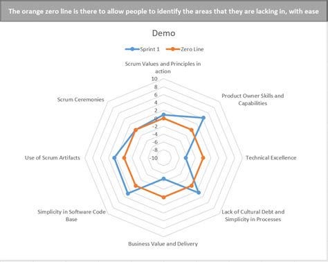 Measuring And Evaluating Scrum In Complex Environments