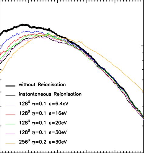 11 Star Formation Rate Density As A Function Of Redshift The Set Of Download Scientific
