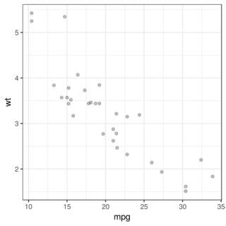 Ggplot R Preserve Symbol Names Across Indirection Stack Overflow