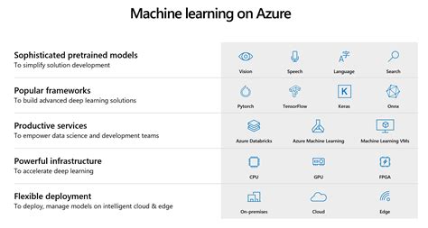 Azure Artificial Intelligence