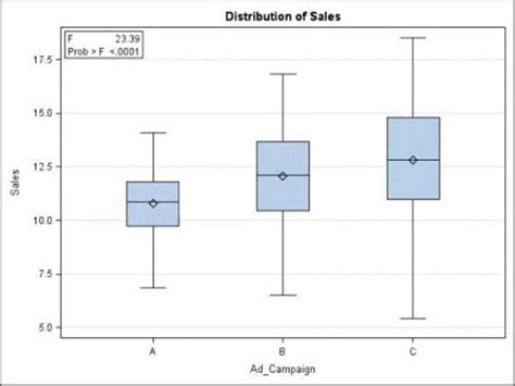 Which Assumption Has Been Violated And Why Exam4training