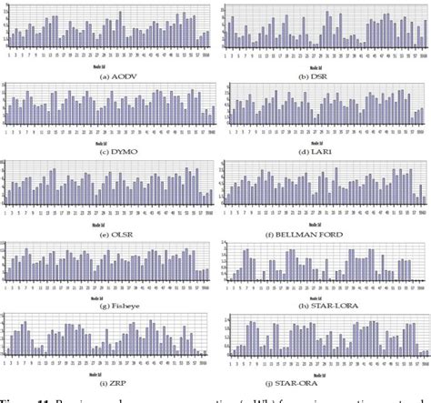 Figure 11 From Underwater Wireless Sensor Network Performance Analysis