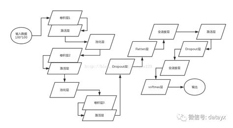 基于卷积神经网络的图像情感分析模型，python实现 csdn博客