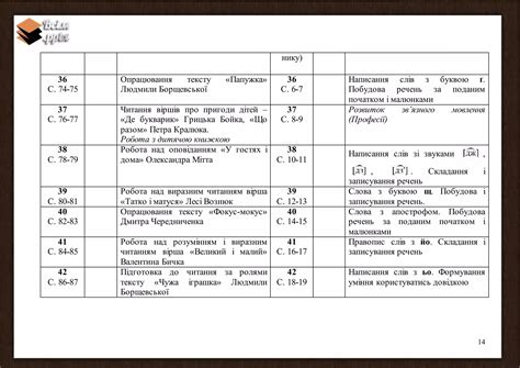 Календарно тематичне планування Навчання грамоти для 1 класу за К Пономарьовою Doc