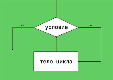 Циклы в программировании что это и для чего нужны параметры