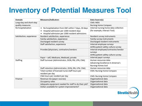 PPT Red Alert QAPI Tools And Tips To Enhance QAPI Implementation PowerPoint Presentation