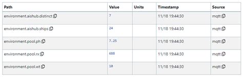 Bridging Signalk Server Nmea And Home Assistant Using Signalk Mqtt