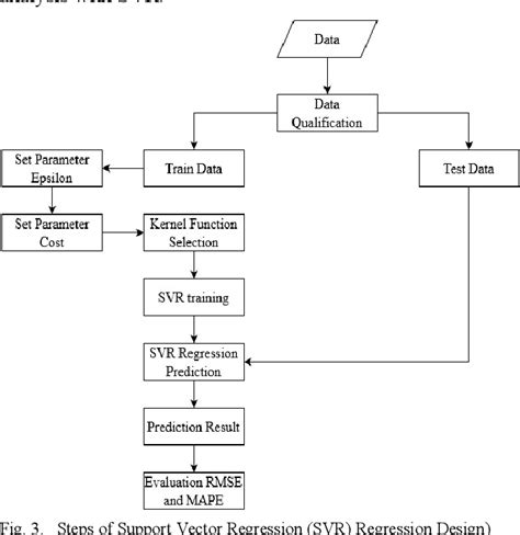 Figure 3 From Prediction Of Electrical Energy Consumption Of