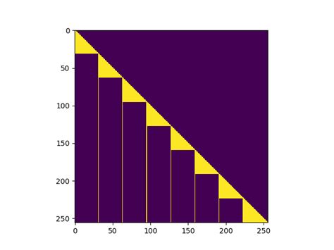problem with reproducing strided attention scheme from the paper