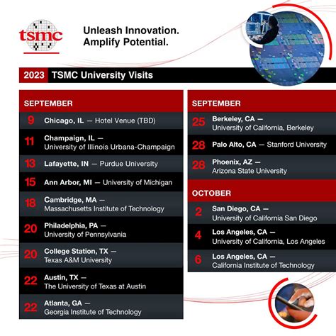 Tsmc On Linkedin Tsmc Hiring Semiconductor Internship2024 Graduatejobs 11 Comments