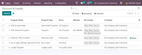 What Are The New Features Of Odoo 16 Sales App