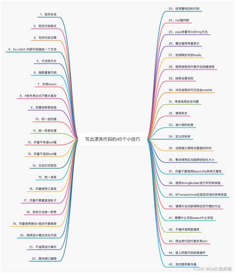 写出漂亮代码的45个小技巧 代码怎么写 Csdn博客