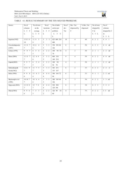 Comparisons Of Linear Goal Programming Algorithms