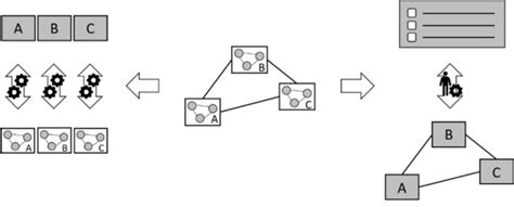 Hybrid Verification Approach Download Scientific Diagram