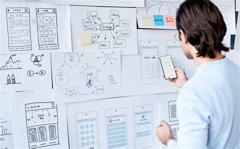 Design Thinking Testing Archives Inbe