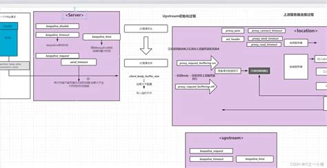 nginx学习笔记4【尚硅谷】 极客之音