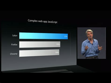 新Mac OS XYosemite発表Safariが高速化しメール検索共有機能が劇的に向上 GIGAZINE