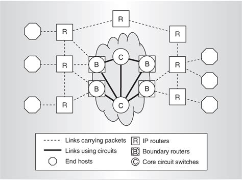 circuit switching and packet switching diagram circuit diagram