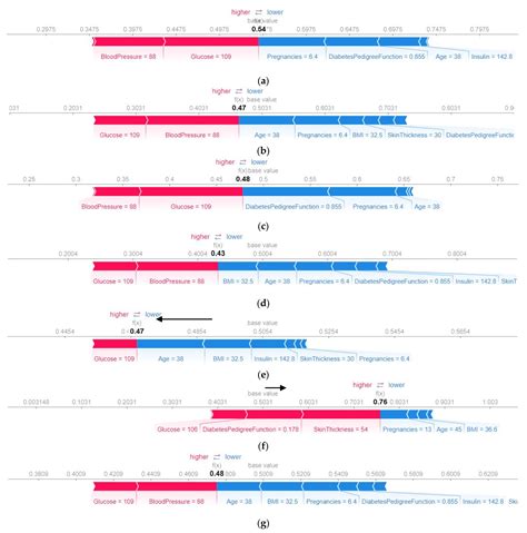 An Ensemble Approach For The Prediction Of Diabetes Mellitus Using A Soft Voting Classifier With
