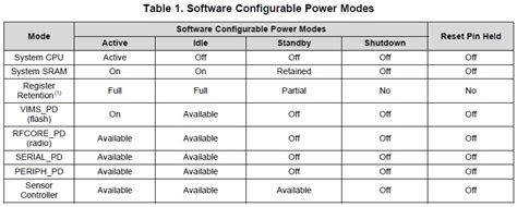 CC2650 Can CC2650 Handle Connect Request During Standby Mode Bluetooth Forum Bluetooth
