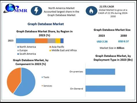 Machine Learning Applications Finance Healthcare Cybersecurity Healthcare