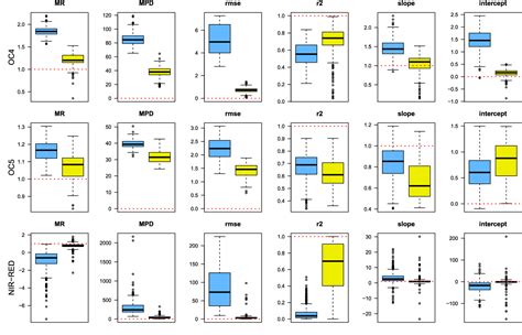 Figure 9 From Quality Control Tests For Oc4 Oc5 And Nir Red Satellite